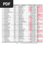Zone Ward List | PDF