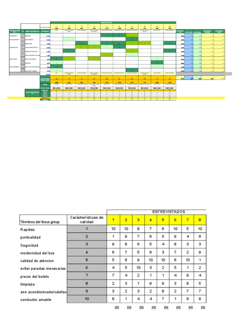 Matriz QFD | PDF | Transporte | Business