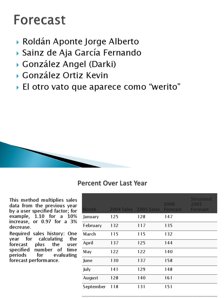 Forecast Calculations Examples | PDF | Linear Trend Estimation | Forecasting