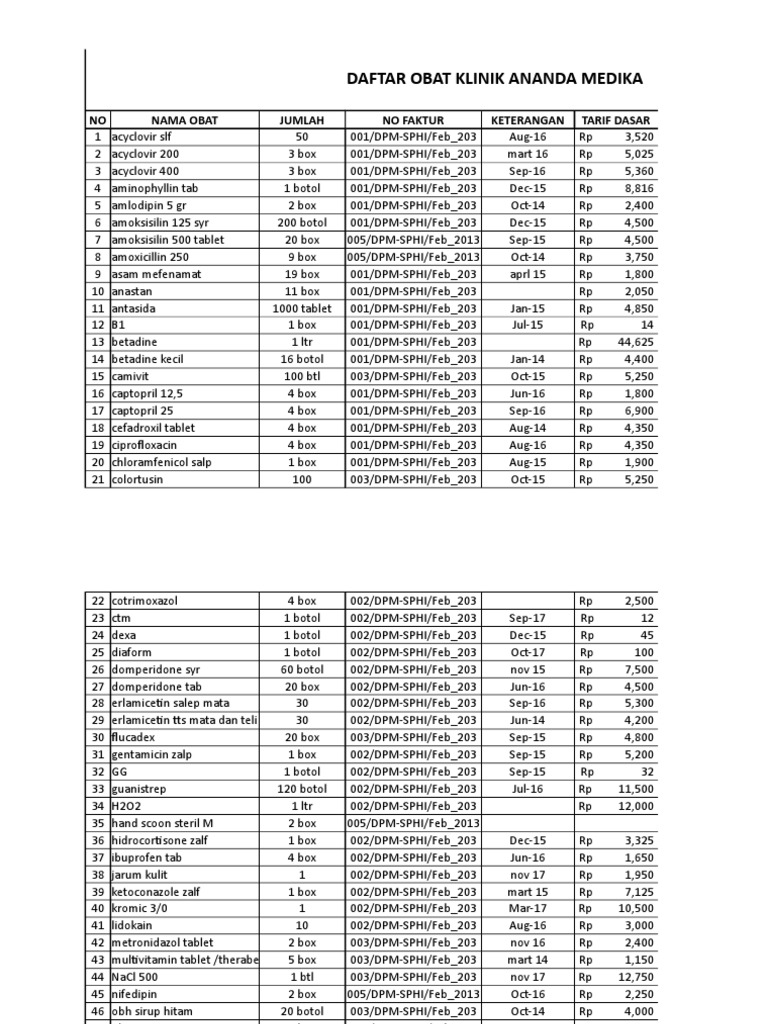 Tarif Obat Klinik Ananda Medika | PDF