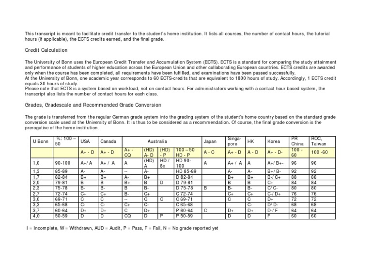 German To International Grade Conversion | PDF | Behavior Modification ...