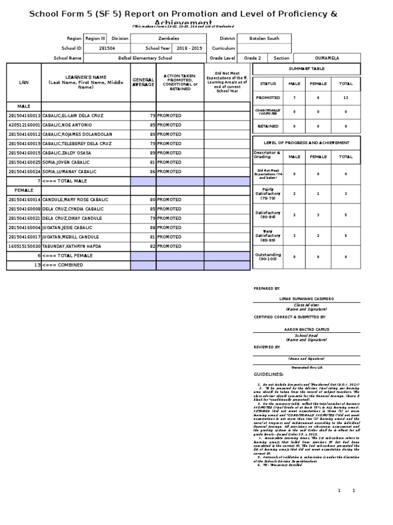 School Form 5 (SF 5) Report On Promotion and Level of Proficiency ...