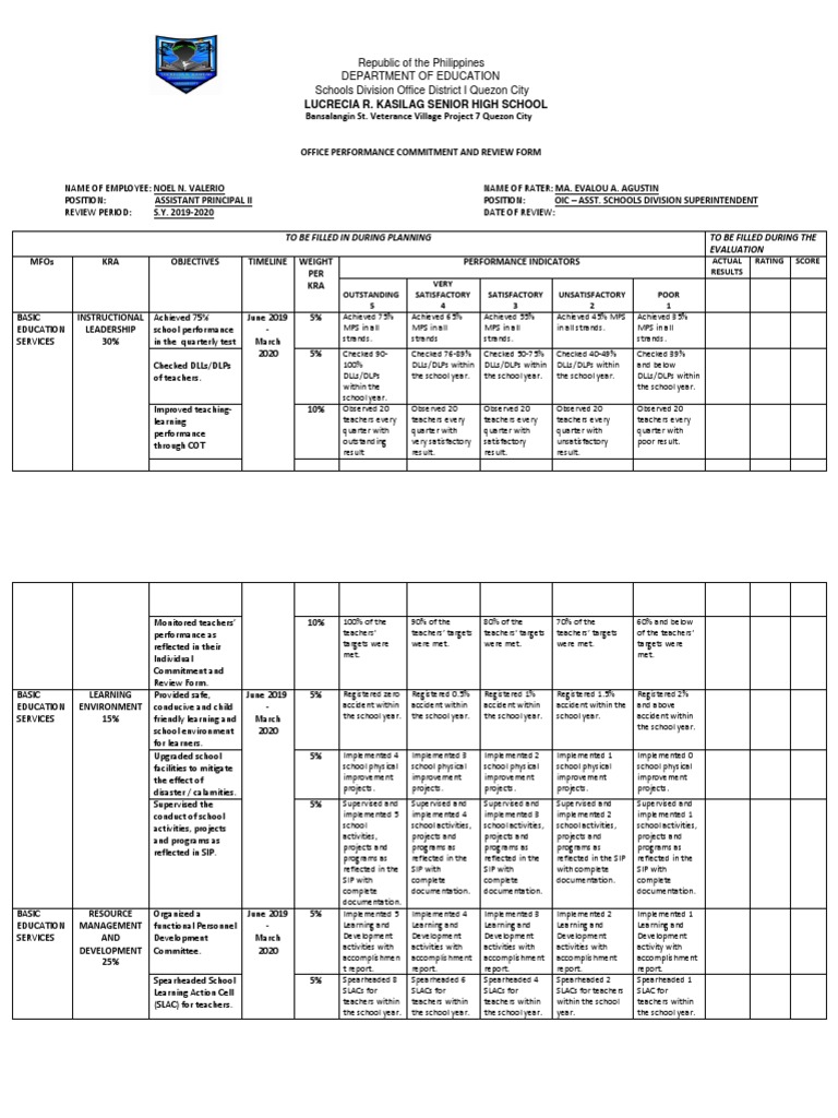 Opcrf 2019-20120 Noel | PDF | Change | Behavior Modification