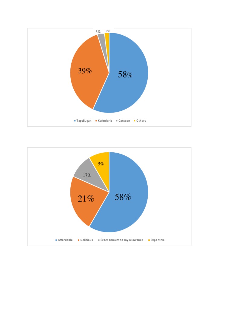 Tapsilugan Karinderia Canteen Others | PDF