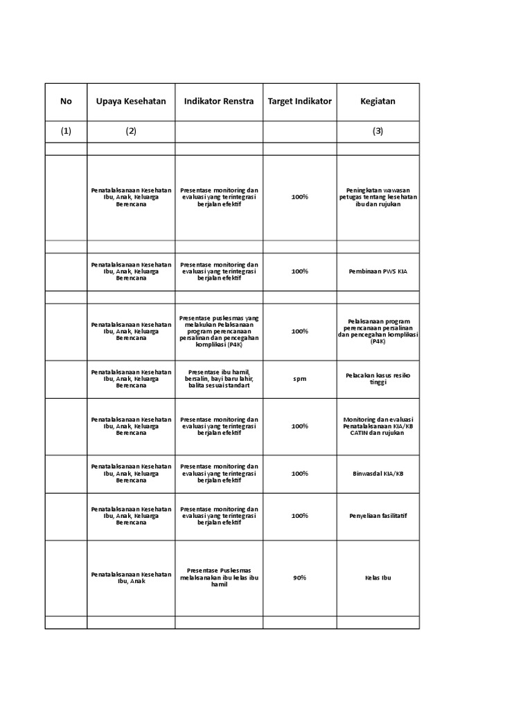 Ruk Kia 2020 Format Baru Ruk | PDF