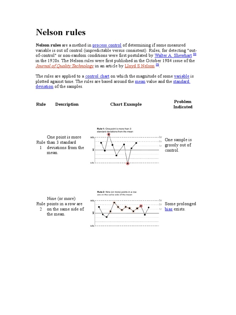 Nelson Rules | Mean | Standard Deviation