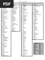 Spectrum Channel Lineup & Channel Guide - Spectrum | PDF | Media ...