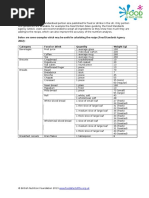 PGL UK Menu English | PDF | Pasta | Curry