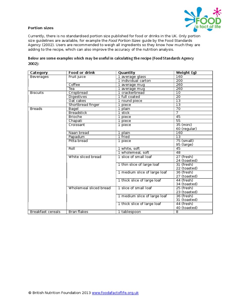 Below Are Some Examples Which May Be Useful in Calculating The Recipe ...