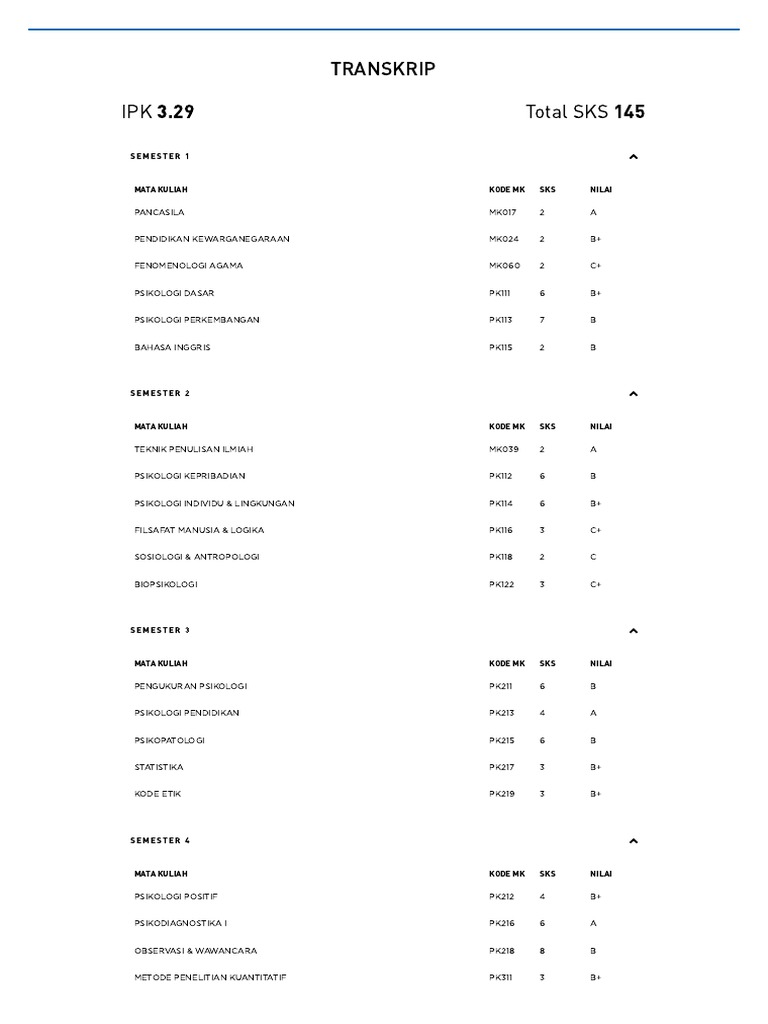 SAT Maranatha - Transkrip | PDF