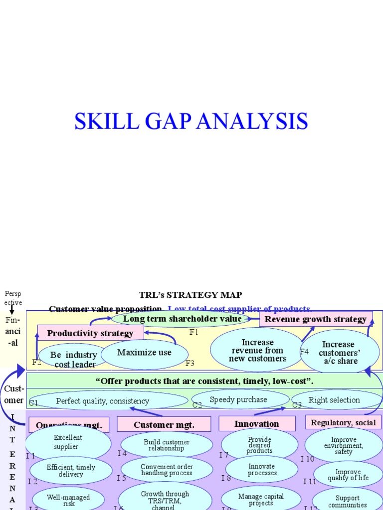 Skill Gap Analysis Pdf Performance Appraisal Business