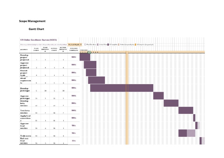Gantt Chart | PDF