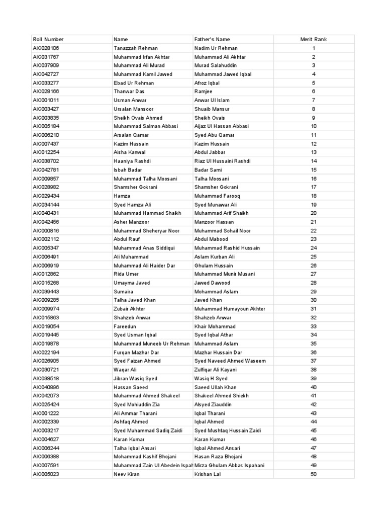 PIAIC Entrance Test - Karachi Merit Rank List - Artificial Intelligence ...