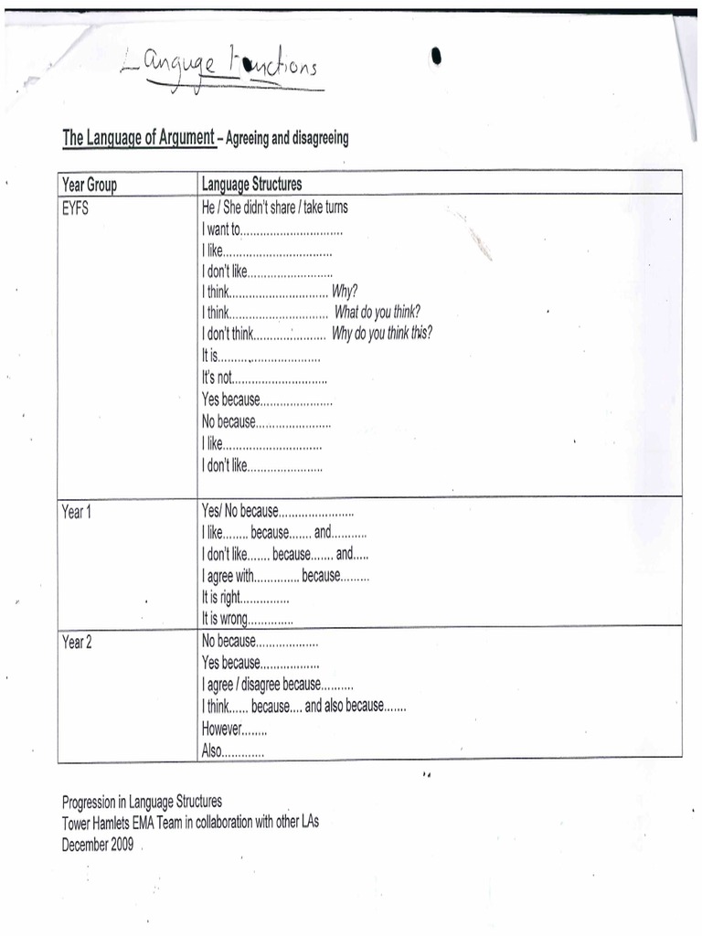 EAL SALT Generic Sentence Starters | PDF