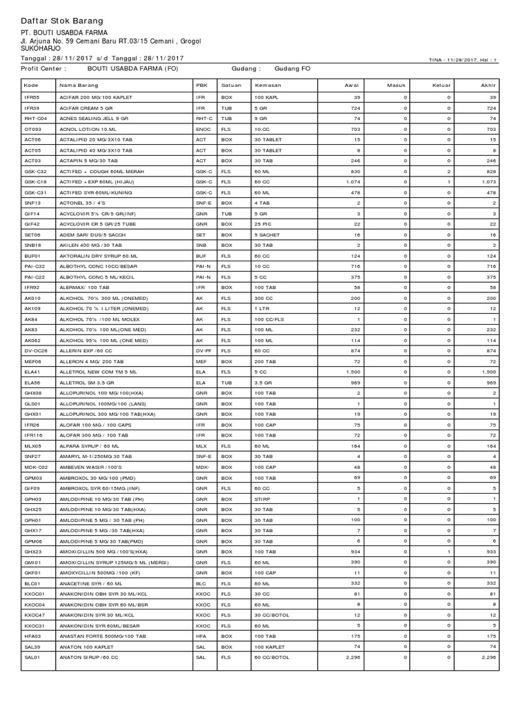 Pharmaceutical Inventory List | PDF | Pharmacology | Functional Group