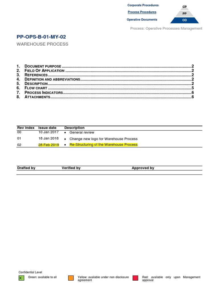 Warehouse Process PDF | PDF | Warehouse | Procurement