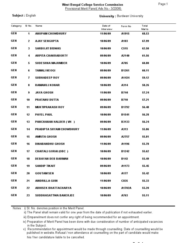 Lot 2 Merit Panel | PDF | Bengal | Government Of India