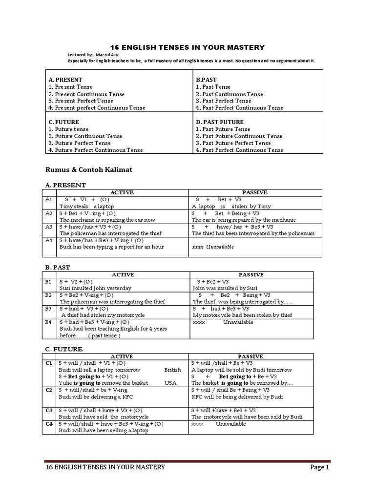 Rumus & Contoh Kalimat: 16 English Tenses in Your Mastery | Download ...