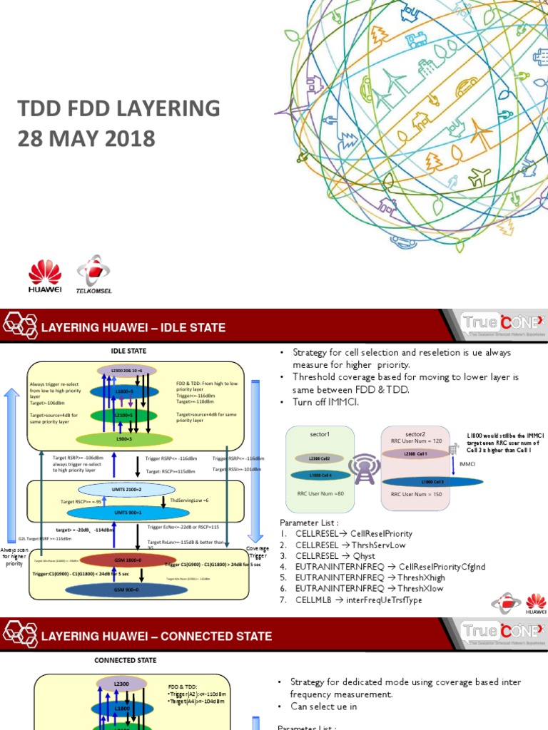 FDD TDD New Layering | Telecommunications | Radio Technology
