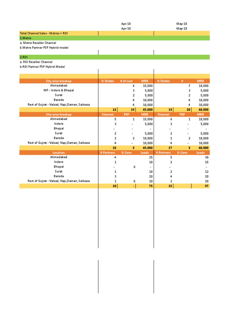 Channel Team Template | PDF