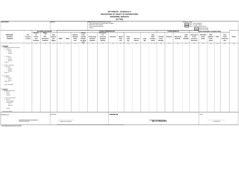 BP 201a | PDF | Salary | Service Industries