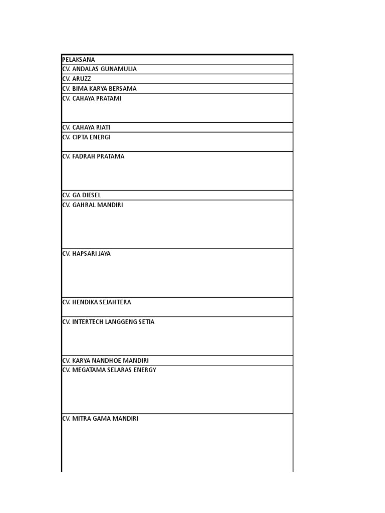 List Rekanan Area Sofifi | PDF