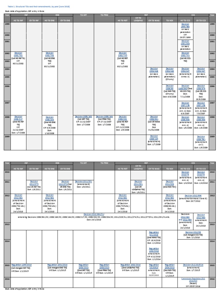TSI (Eti) Tabla Normas | PDF