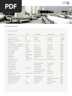 Al Huda Engineering Works Overview | PDF | Qatar | Doha