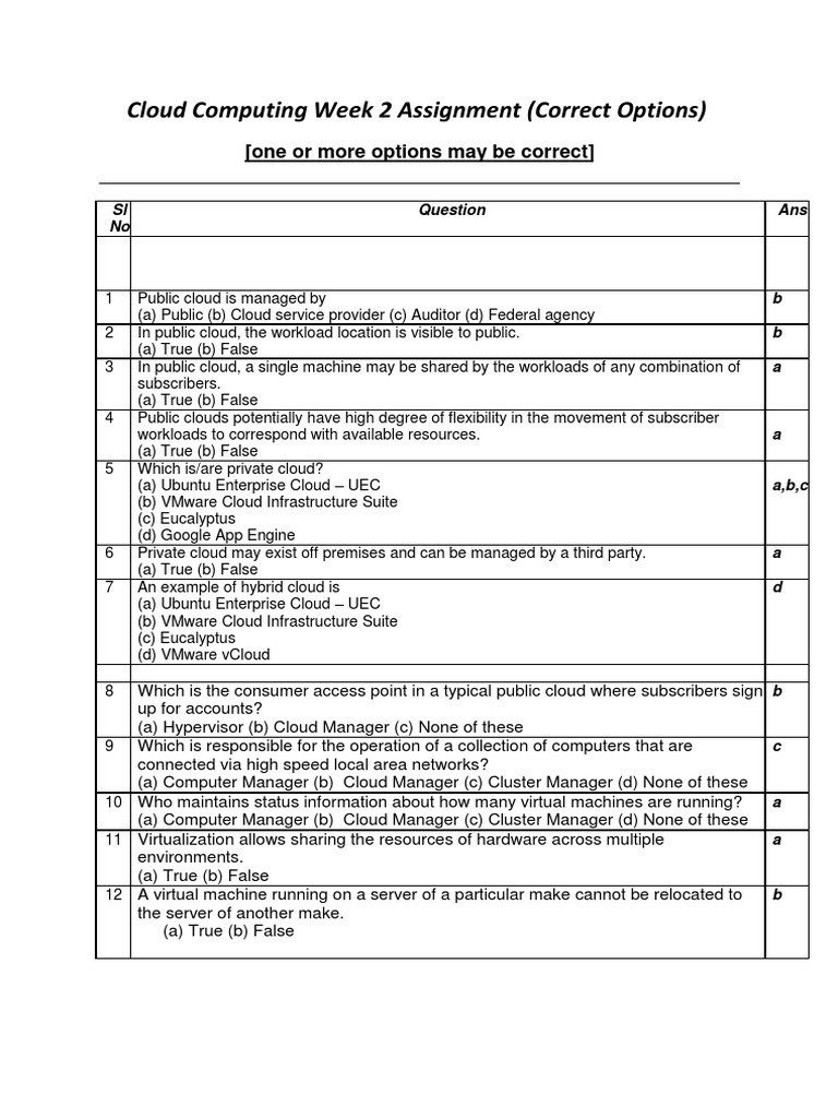 Week2 Assignment Solution | PDF | Web Service | Cloud Computing