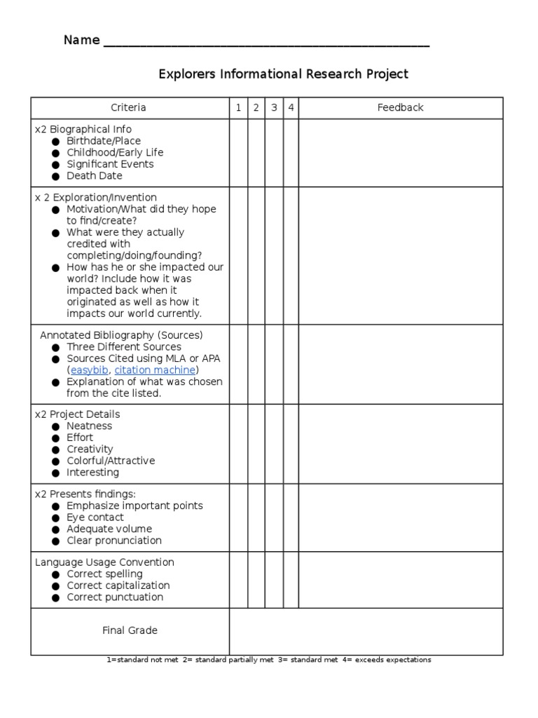 Advanced Explorers Research Rubric 1 | PDF | Career & Growth | Art