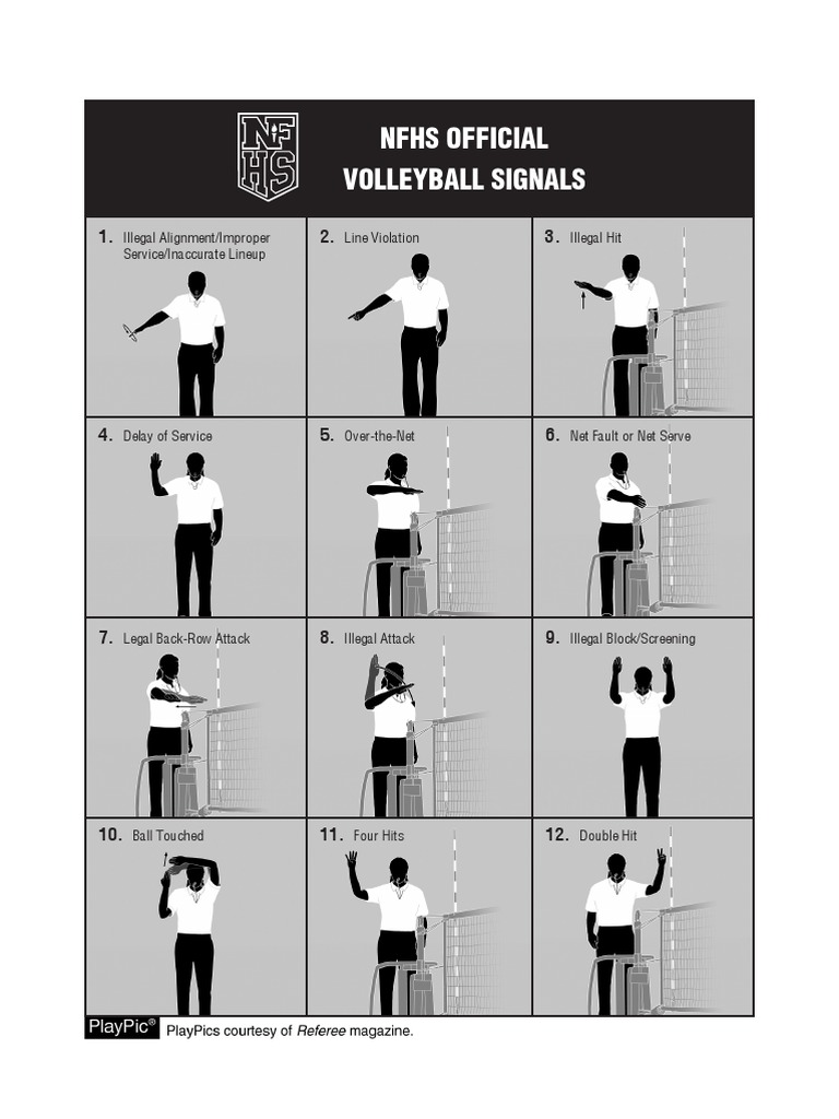 Basketball Referee Signals | PDF