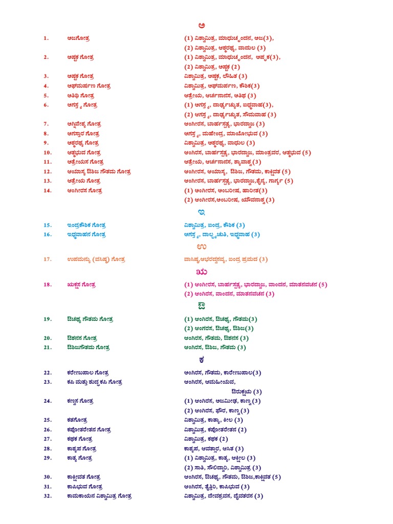 Gotra Pravara Colour Final | PDF