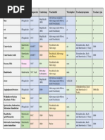 Setlogelo Appellant V Setlogelo Respondent 1914 AD 221 | PDF