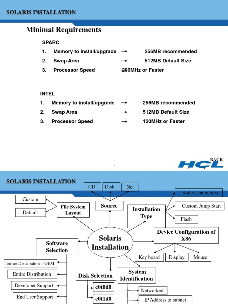 Minimal Requirements: Solaris Installation | PDF | File System | Booting