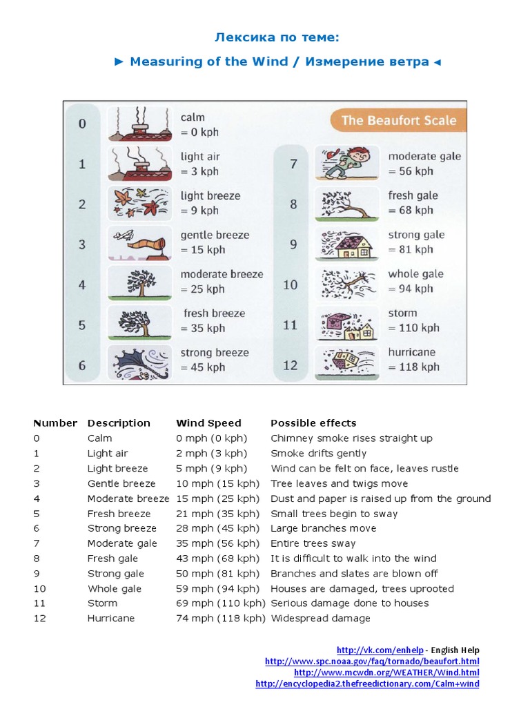 Measuring of The Wind Vocabulary List | PDF