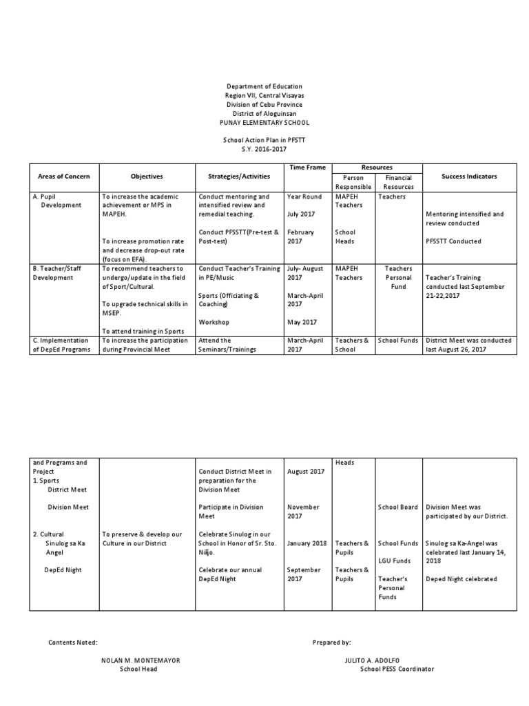 PESS Action Plan | PDF | Change | Cognition
