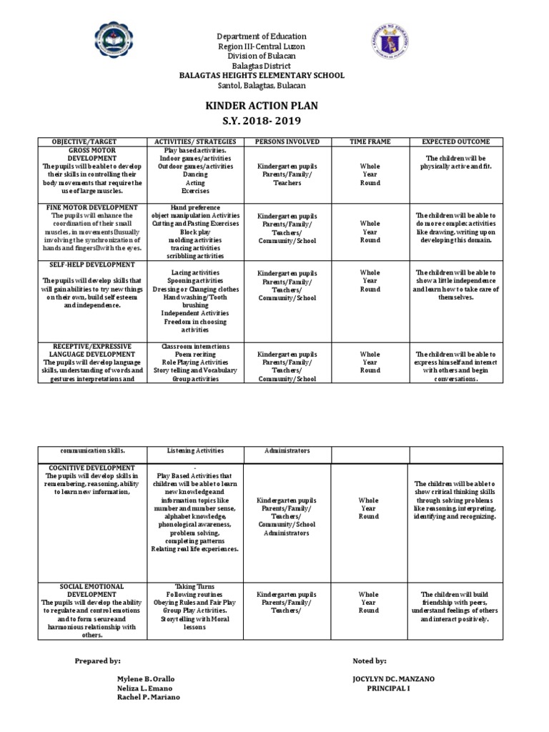 Kinder Action Plan | PDF | Storytelling | Child Development