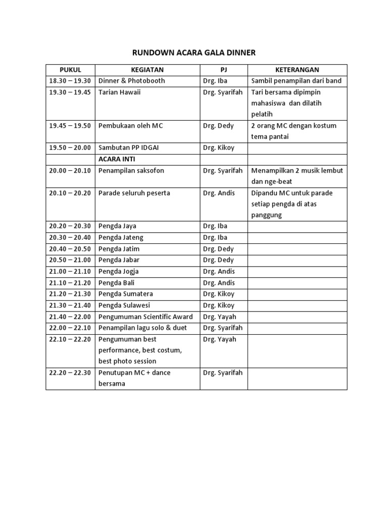 Rundown Acara Gala Dinner | PDF