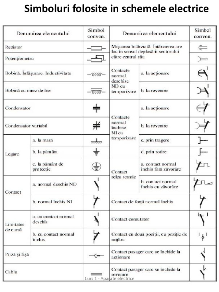 Simboluri Electrice | PDF