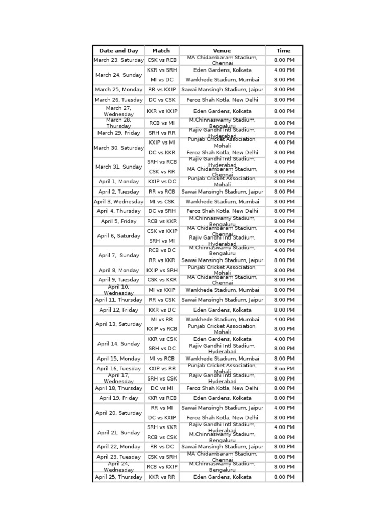 IPL 2019 Match Schedule and Timings | PDF | Cricket Competitions | Cricket