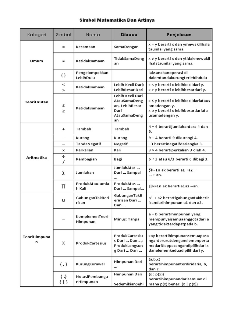 Simbol Matematika Dan Artinya | PDF