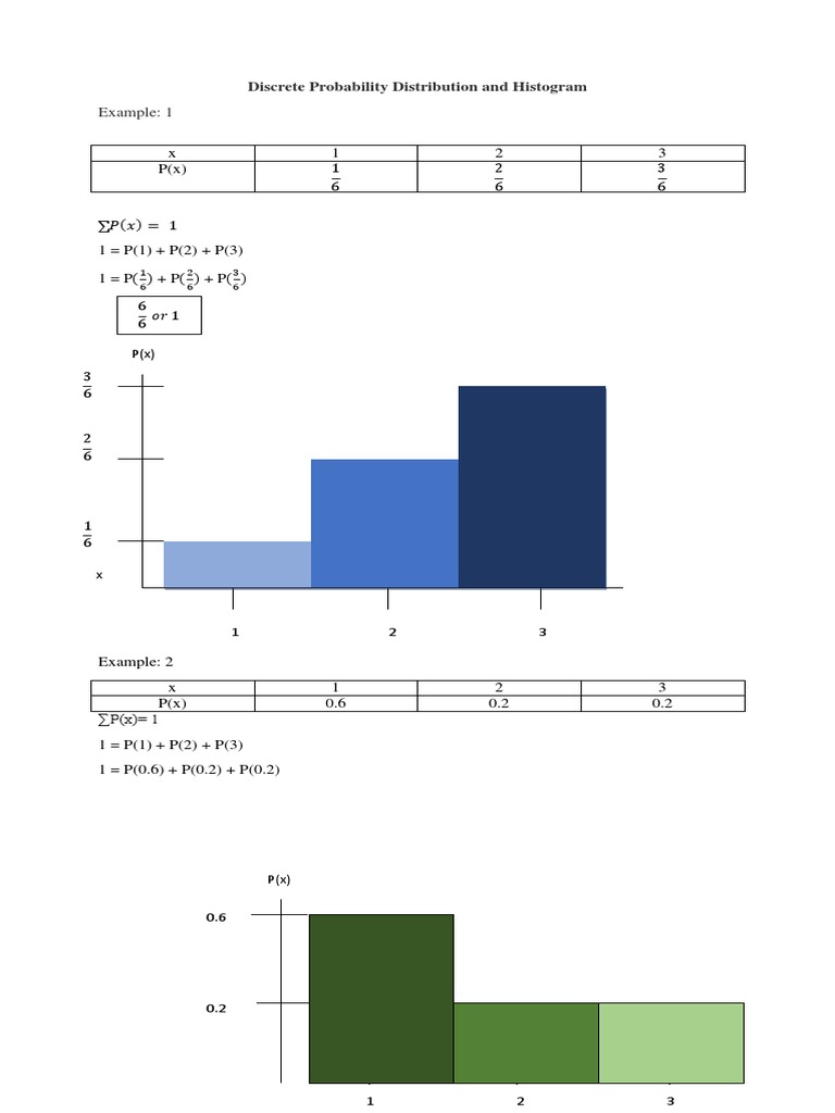 Discrete Probability Distribution and Histogram: Analyzing Probability Mass Functions and ...