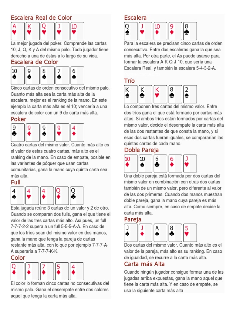 Explicación detallada de las jugadas y rankings en el juego de póquer ...