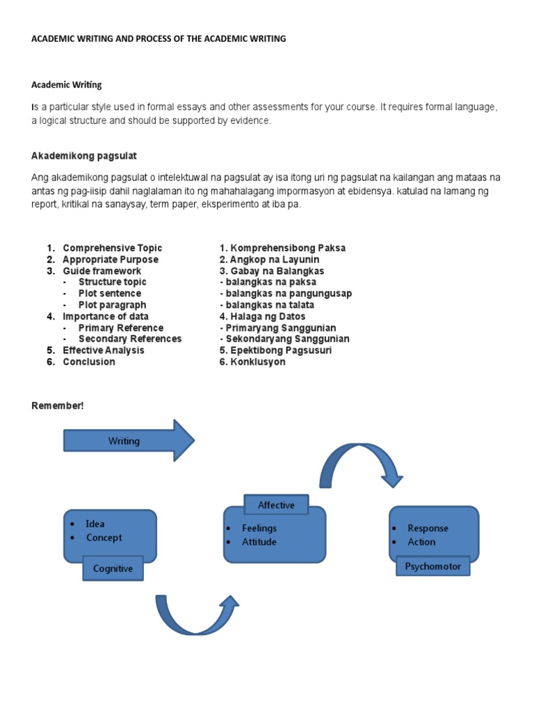 Academic Writing and Its Process | PDF | Semiotics | Written Communication