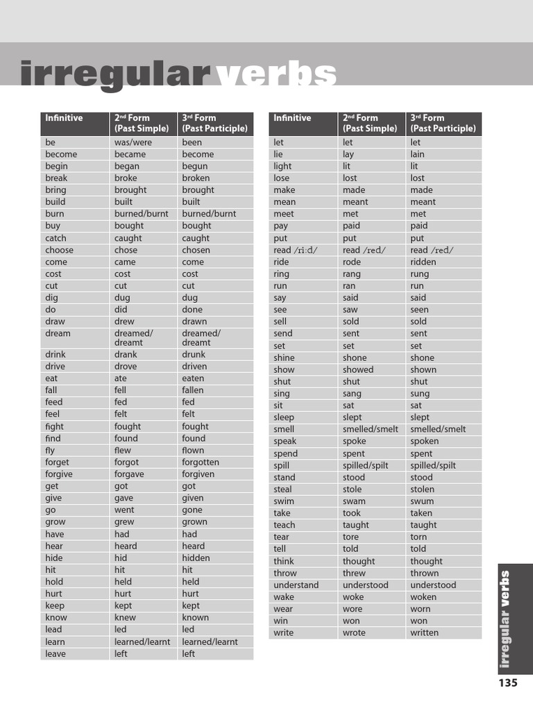 Irregular Verbs | PDF | Syntax | Grammar