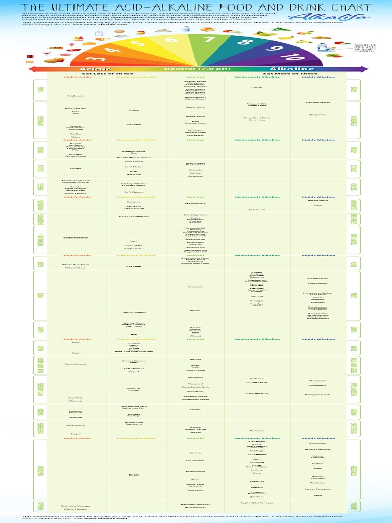 Acid Alkaline Food Chart PH Balance Alkalife PDF | PDF | Dried Fruit ...