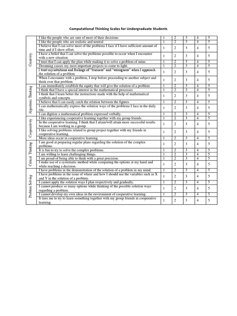 Computational Thinking Scales For Undergraduate Students | PDF ...