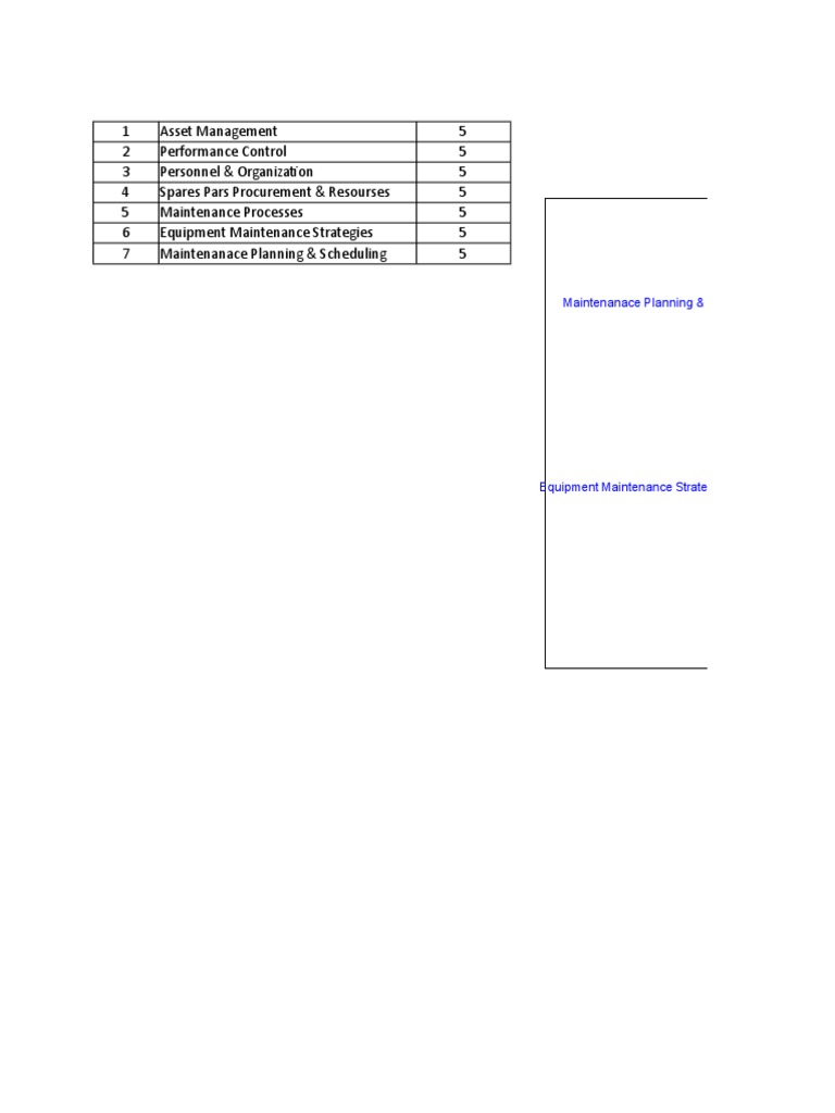 Asset Management Maintenance AMM Original | PDF | Quality | Production ...