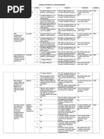 Ipcr Sample | PDF | Patient | Performance Indicator