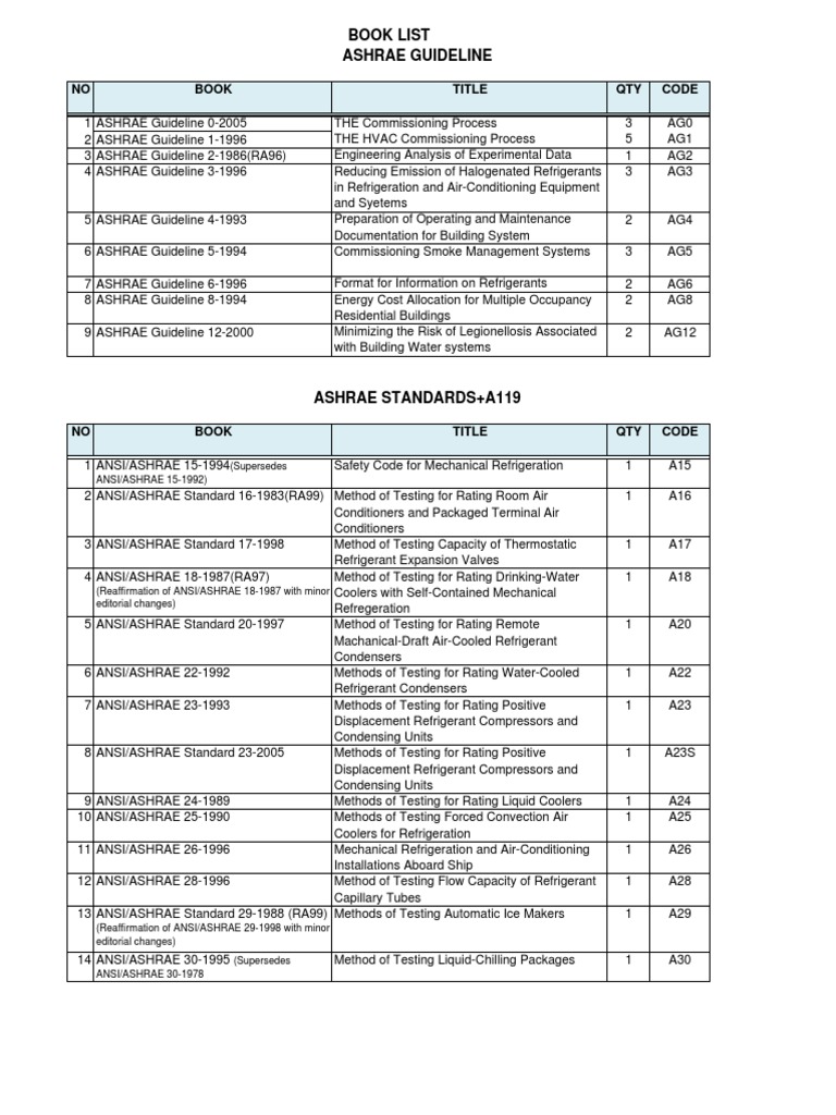ASHRAE Guidelines and Standards Overview | PDF | Hvac | Ventilation ...